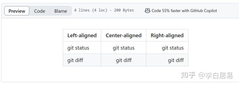 github写作中markdown语法的使用 - 知乎