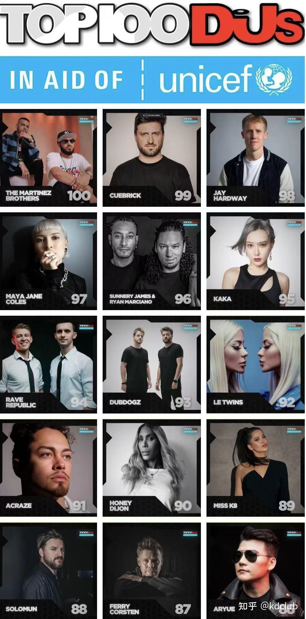 2022全球百大DJ排行榜正式公布 - 知乎