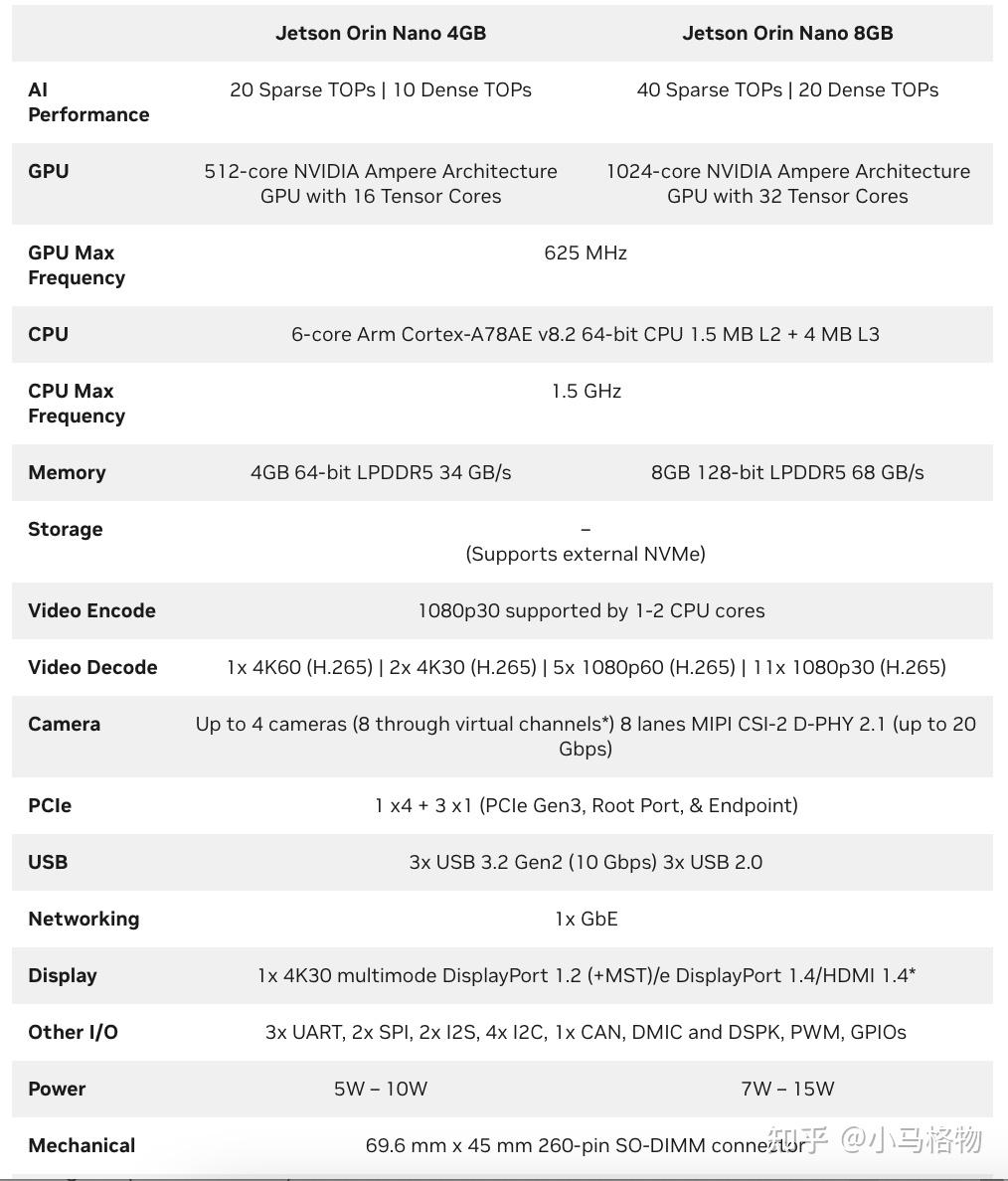 NVIDIA Jetson系列有哪些主打产品？ - 知乎