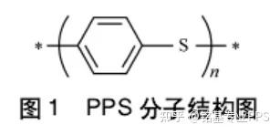 PPS—特种工程塑料的首选，你对它了解吗？ - 知乎
