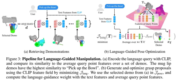 大模型加持的机器人有多强，MIT CSAIL&IAIFI用自然语言指导机器人抓取物体 - 知乎