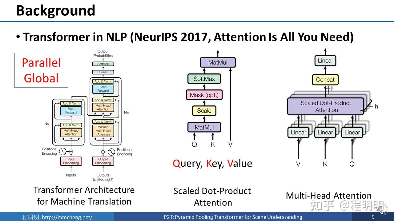 基于金字塔池化的Transformer - 知乎