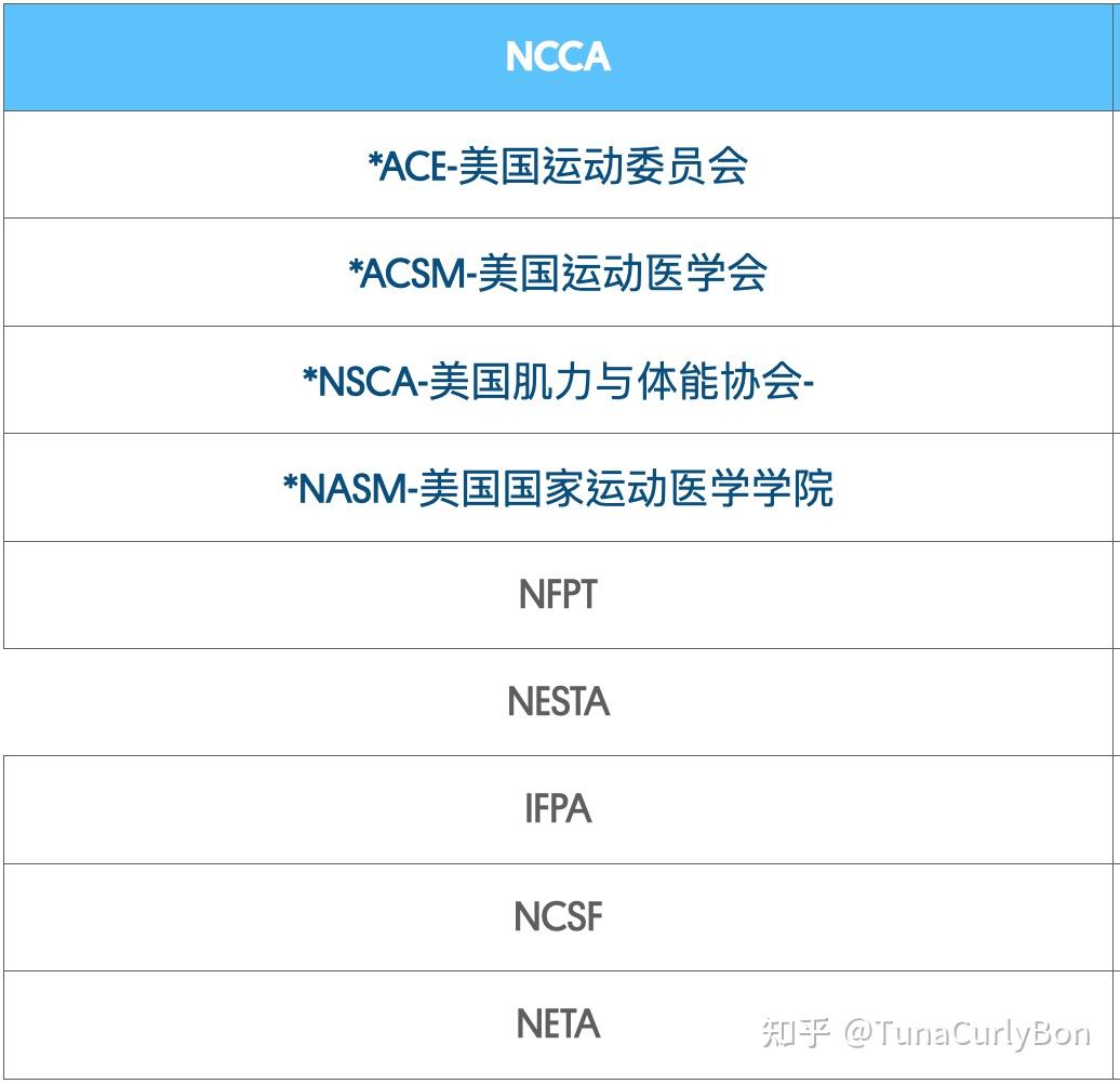 国际四大认证之ACE-CPT - 知乎