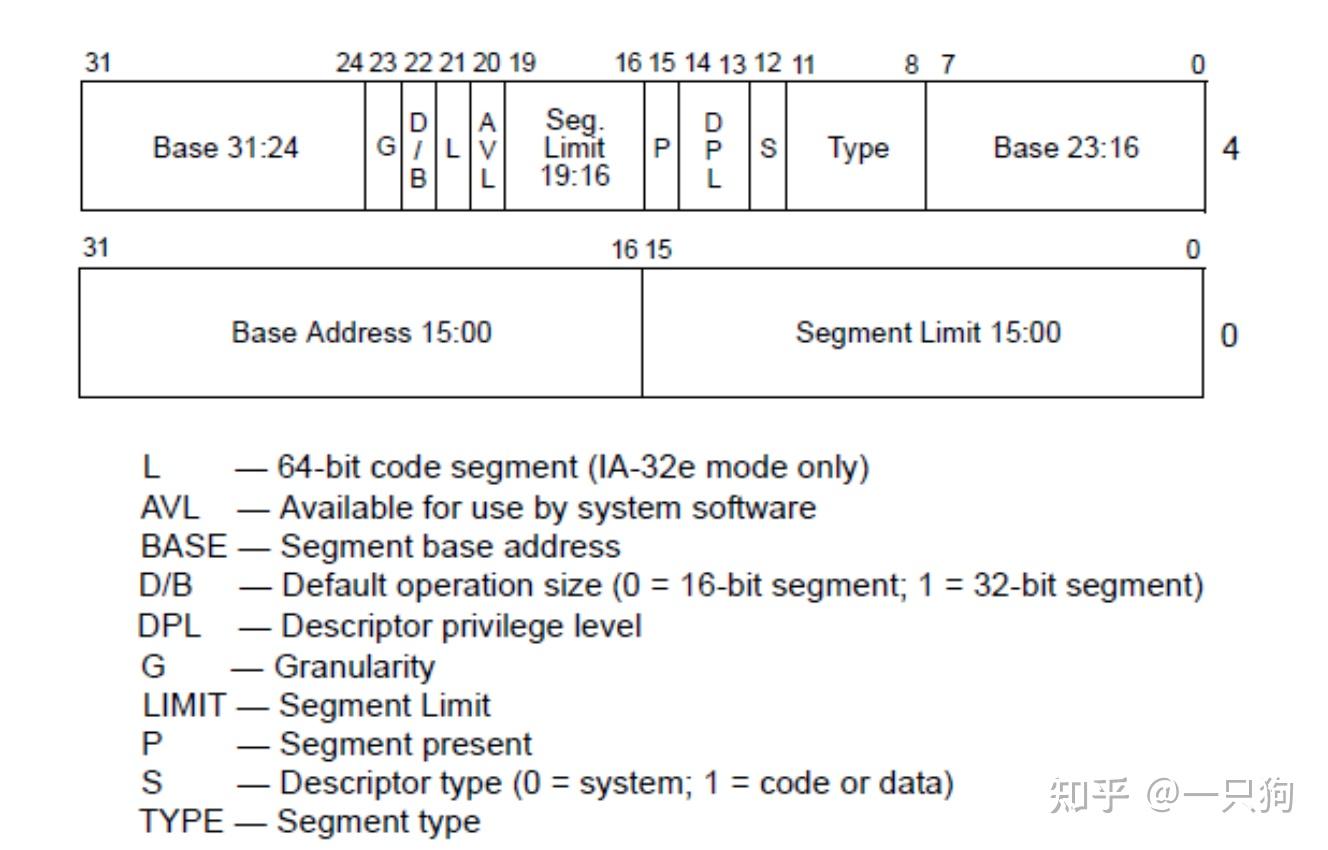 从kvmtools学习虚拟化三 CPU虚拟化 - 知乎