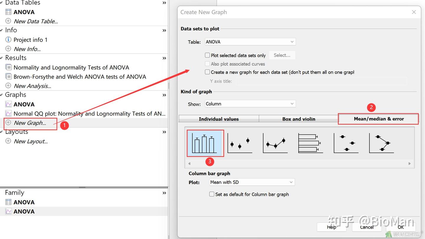 GraphPad Prism纵列表统计分析——单因素方差分析 (One-way ANOVA) - 知乎