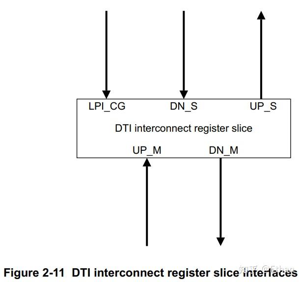 Arm SMMU，AMD IOMMU，Intel VT-d设计 - 知乎