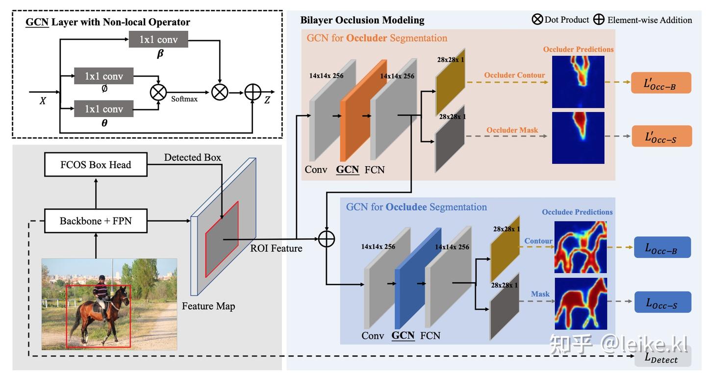 CVPR 2021|BCNet：双图层实例分割新思路 - 知乎
