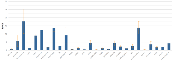 miRwalk：搞定miRNA靶点预测及验证的宝藏网站 - 知乎