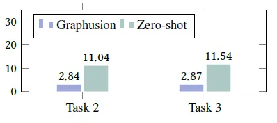 Graphusion：零样本知识图谱构建新框架，开启全局视角新时代 - 知乎