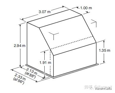 航空物流知识讲座-Contour板型 - 知乎
