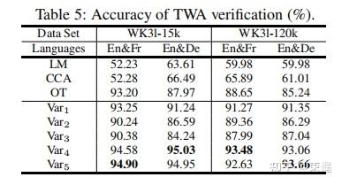 MTransE:Multilingual Knowledge Graph Embeddings for Cross-lingual Knowledge Alignment阅读笔记 - 知乎