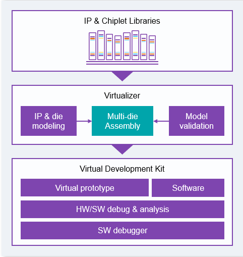 Multi-Die系统是什么？如何应对现有芯片设计复杂性的挑战？ - 知乎