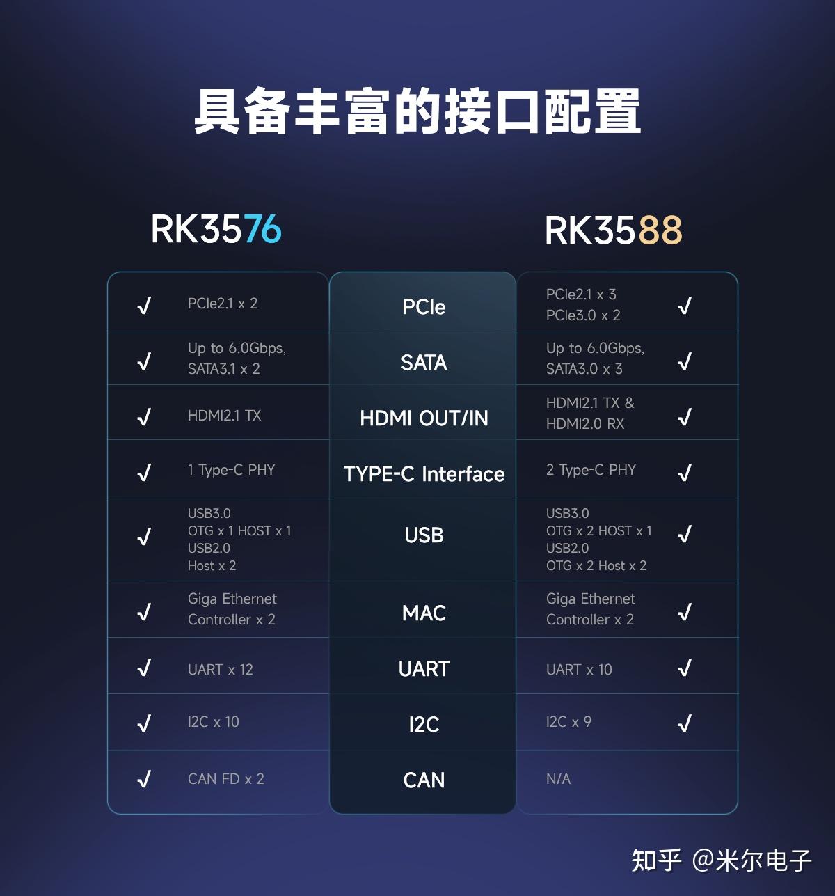 RK3588和RK3576怎么选？ 都是瑞芯微的高性能SoC - 知乎