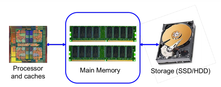 深入内存/主存：解剖DRAM存储器 - 知乎