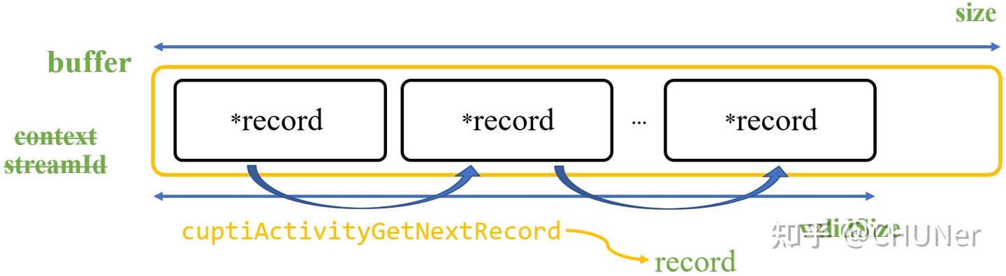 CUDA Profiling: CUPTI Activity API 详细解析 - 知乎