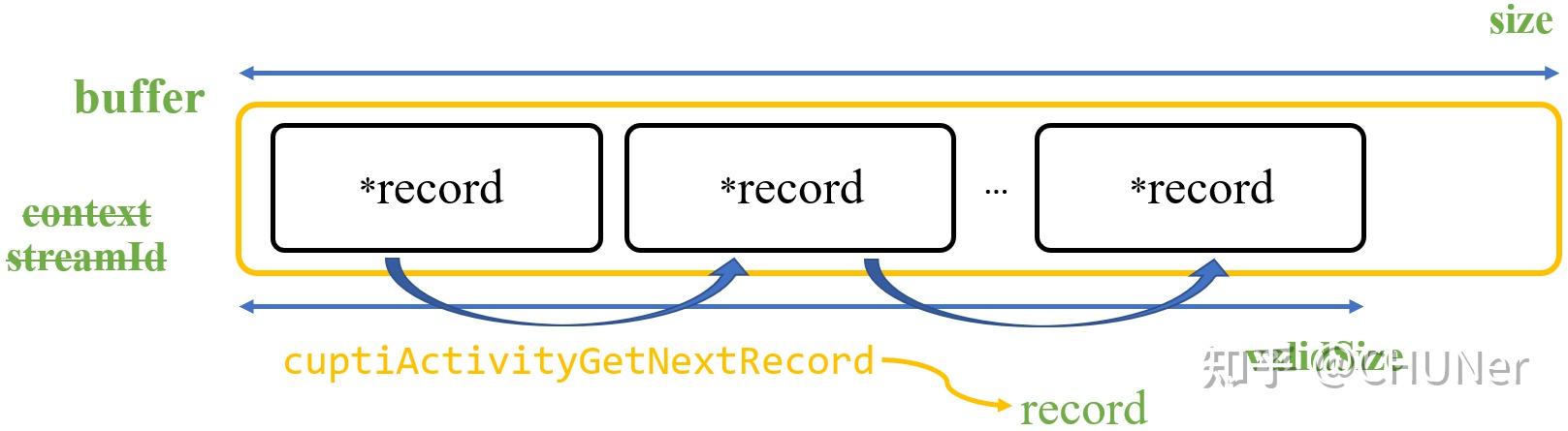 CUDA Profiling: CUPTI Activity API 详细解析 - 知乎