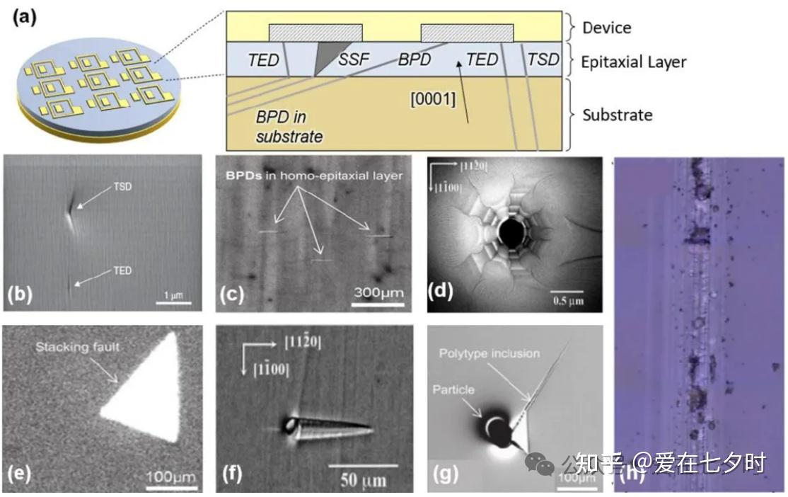 三代半碳化硅(SIC)外延层缺陷的详解； - 知乎