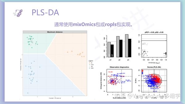 【回放】一网打尽PLS/OPLS/O2PLS分析 - 知乎