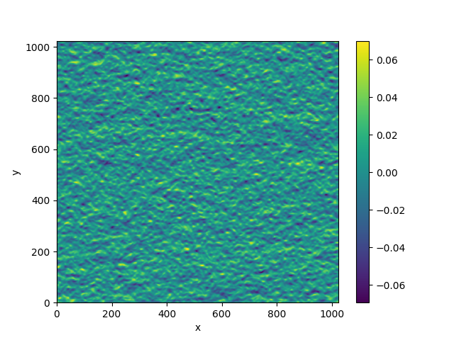 试图用OpenFoam 生成2d turbulence - 知乎