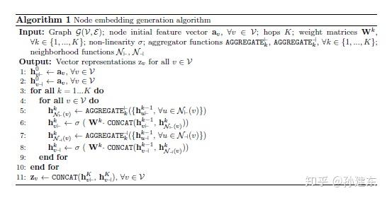 《Graph2Seq: Graph to Sequence Learning with Attention-based Neural Networks》阅读笔记 - 知乎