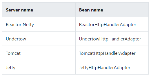 深入剖析 Spring WebFlux - 知乎