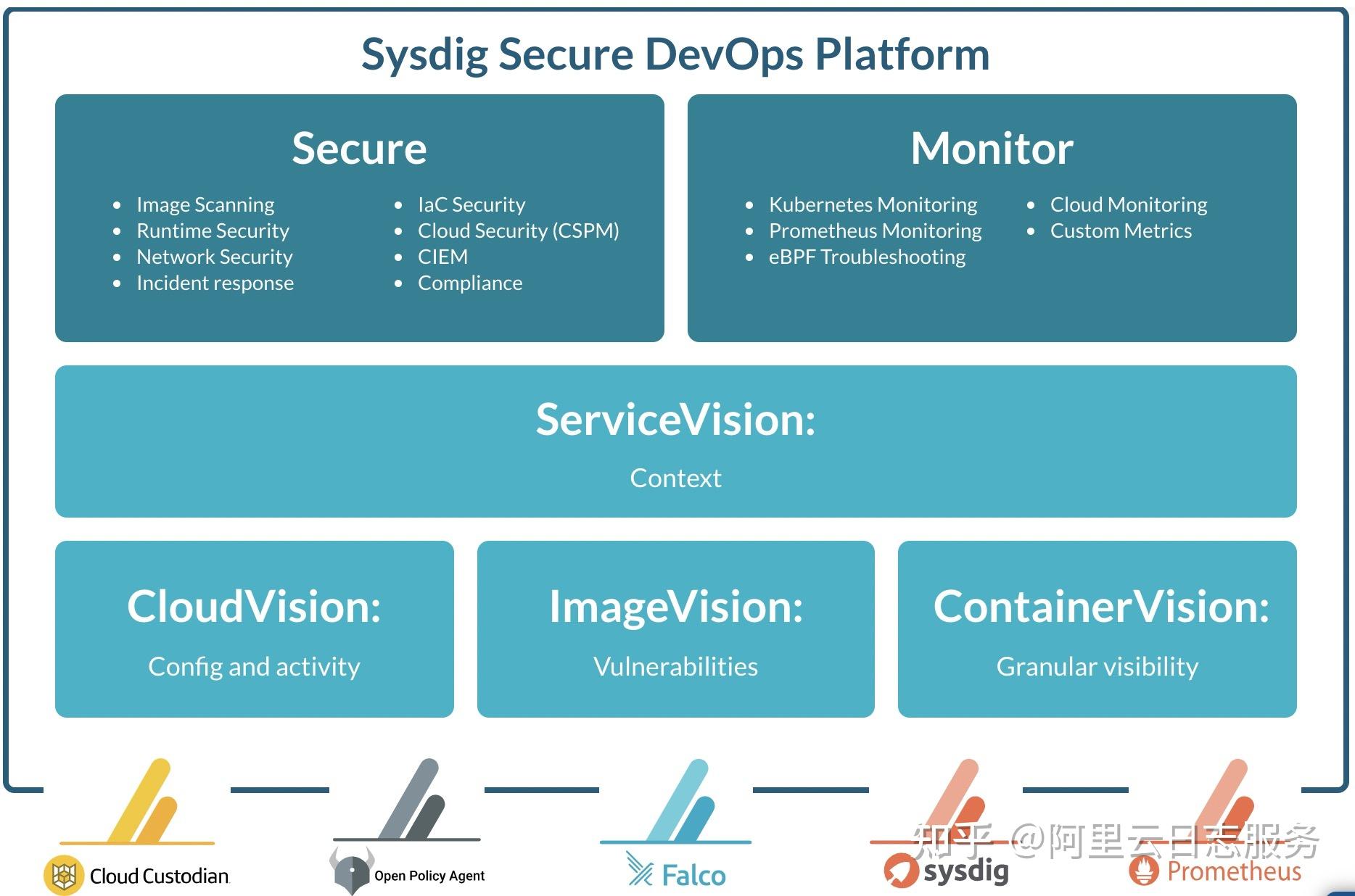 Sysdig Secure使用体验 - 知乎