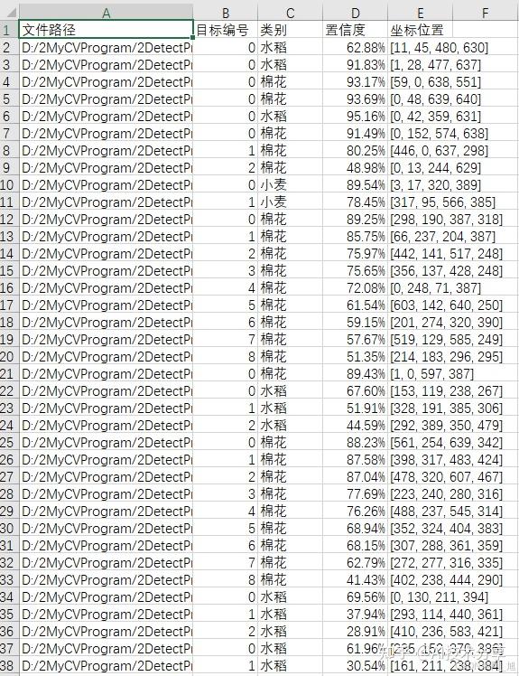 基于yolo11v10v8v5深度学习的农作物类别检测与识别系统设计与实现【python源码pyqt5界面数据集训练代码】 知乎