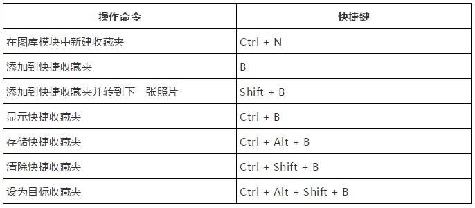 Lightroom（LR）快捷键大全2019版 - 知乎