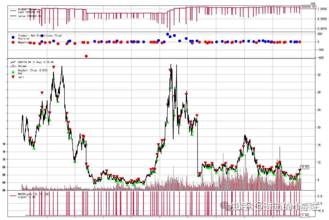 Backtrader - macd_strategy - 知乎