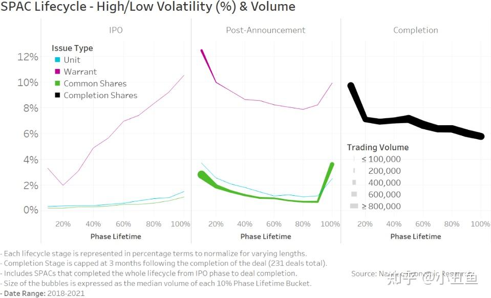 纳斯达克官方对2021年SPAC市场的总结概述 - 知乎