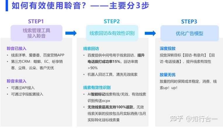 ocpc是什么？ - 知乎