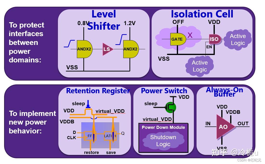 UPF学习相关知识笔记（二） - 知乎