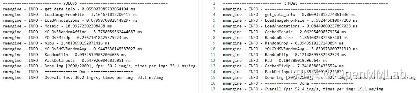 如何评价mmdetection最新发布的rtmdet高精度模型？ 知乎