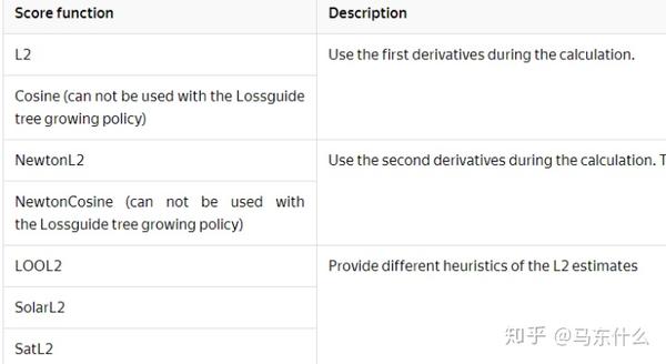 catboost完全指南 - 知乎
