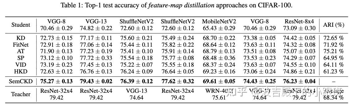 Knowledge Distillation Fast Reading 篇二 - 知乎