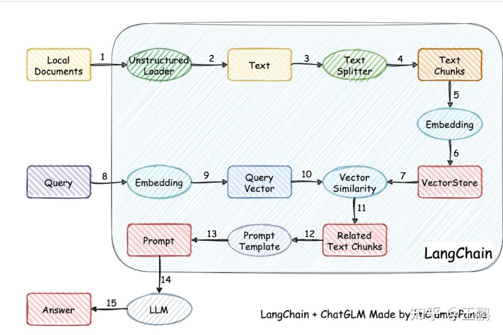 打造属于你自己的new bing ——LLM大模型基于知识库的问答实战 - 知乎