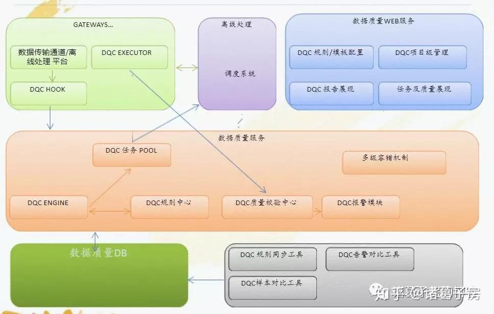 聊聊大数据质量监控的那些事 - 知乎