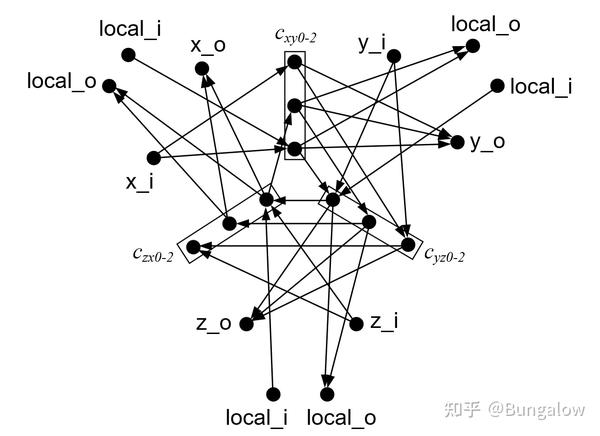 片上网络之Channel Dependency Graph（二） - 知乎