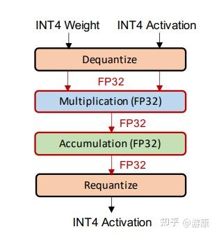 A Survey of Quantization Methods for Efficient Neural Network Inference ...