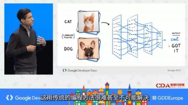 谷歌大神带你十分钟看懂TensorFlow - 知乎