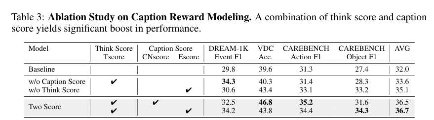 【2025年6月3日】 论文 - 知乎