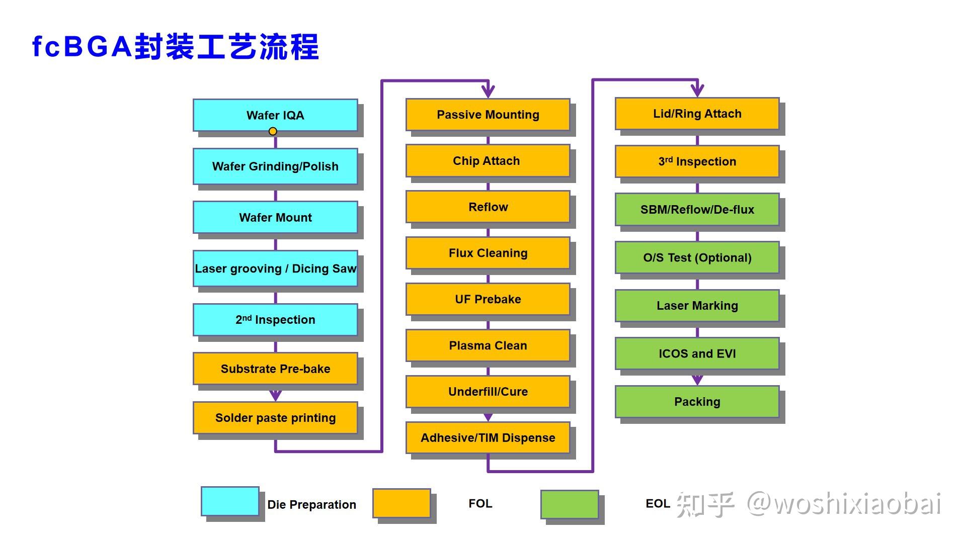 倒装Flip Chip封装工艺简介 - 知乎
