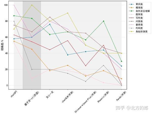 现有开源中文LLM整理（20230616更新） - 知乎