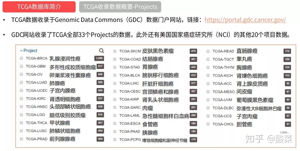 GEO、TCGA&ICGC测序数据下载？ - 知乎
