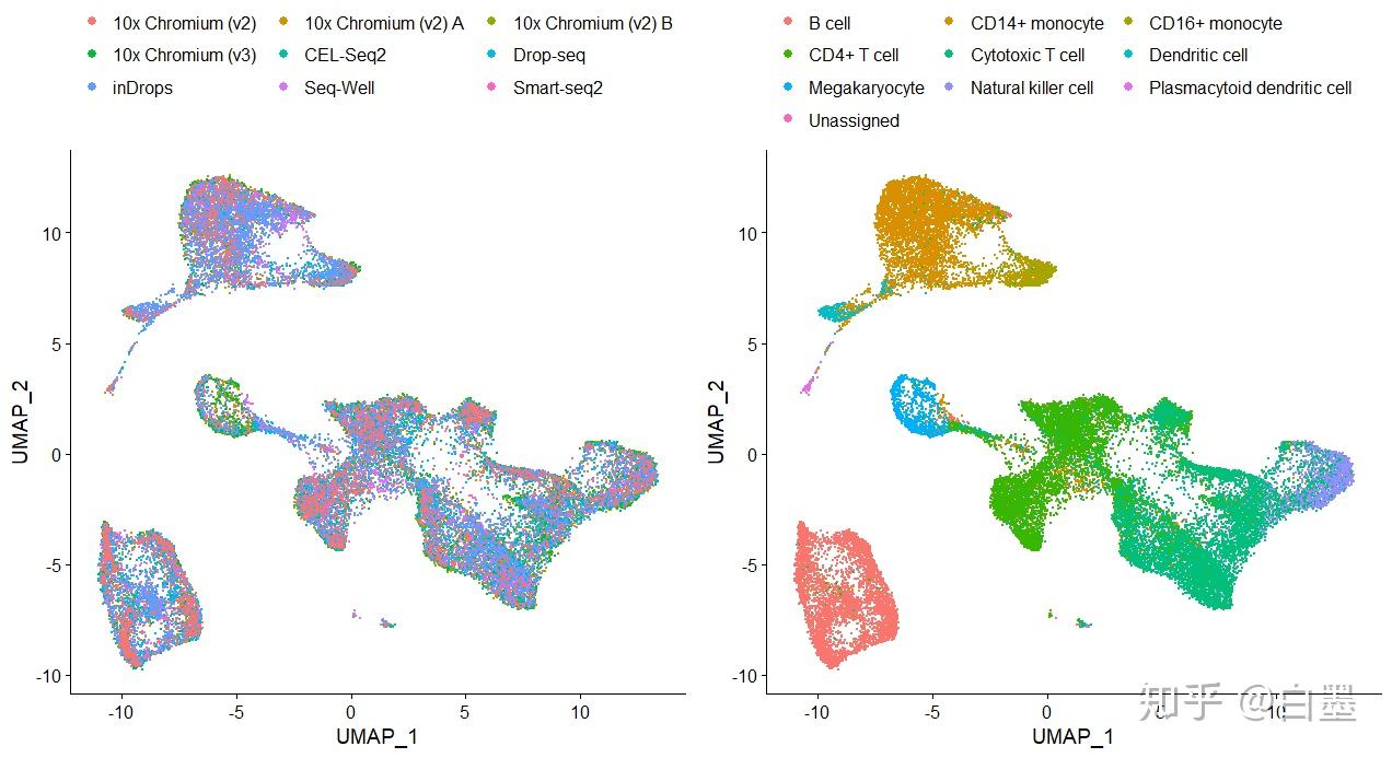 Seurat | 单细胞转录组的整合方法 - 知乎