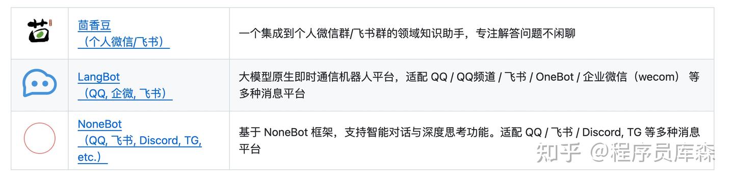 15.4K Star！DeepSeek官方的GitHub仓库！ - 知乎