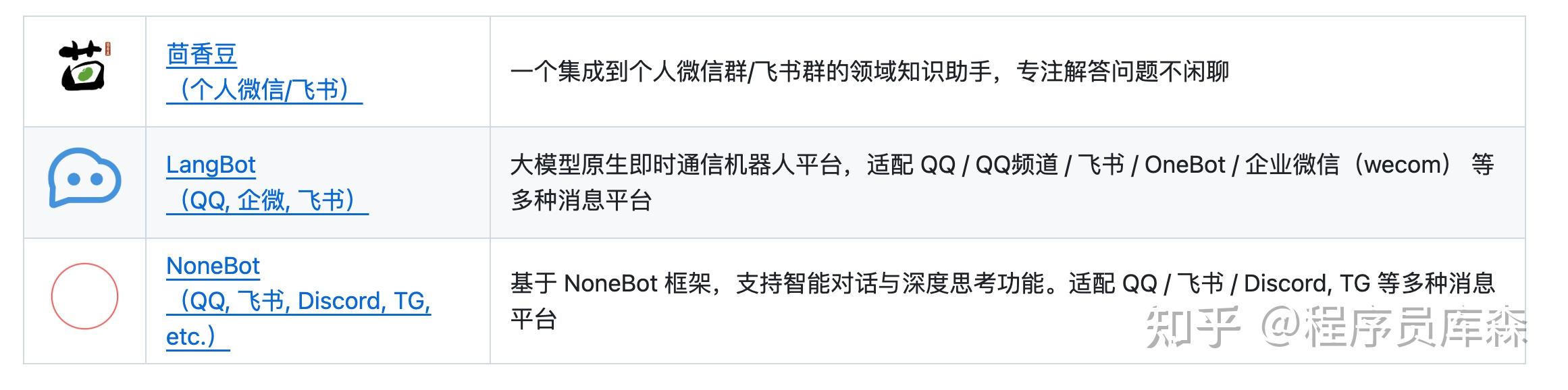 15.4K Star！DeepSeek官方的GitHub仓库！ - 知乎