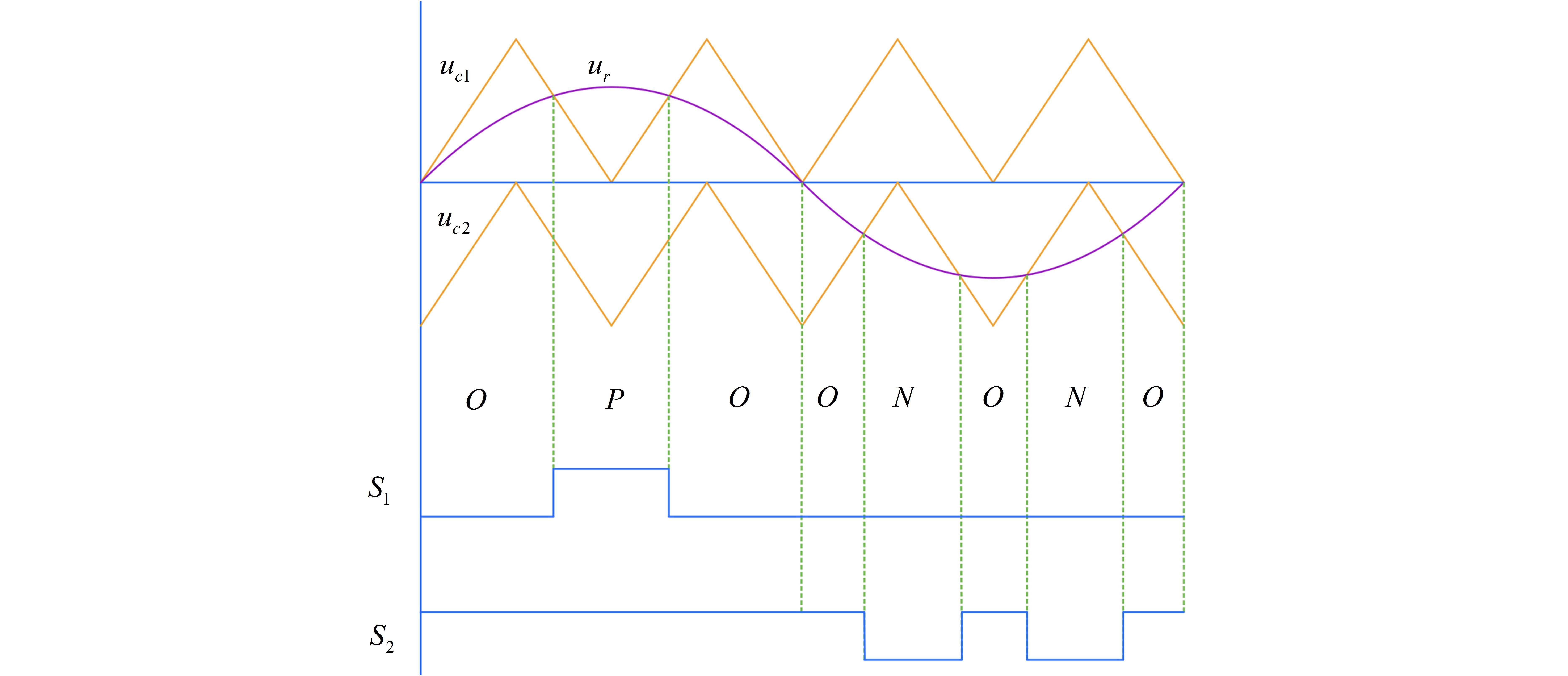 NPC三电平SVPWM调制基本原理 - 知乎