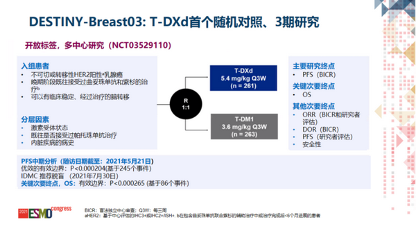 DESTINY-Breast02再曝阳 细数DESTINY-Breast1-8研究 - 知乎