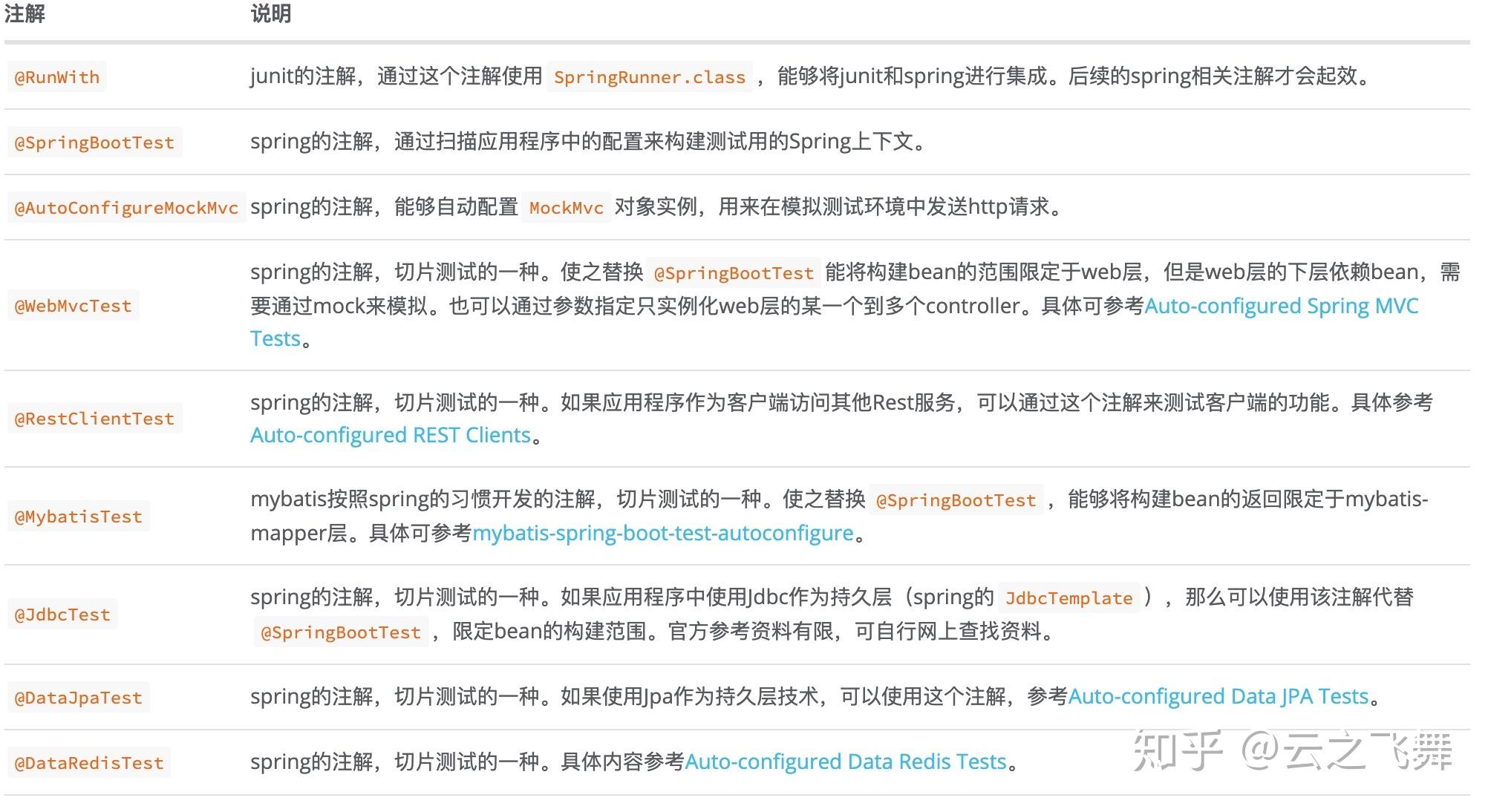 基于spring-boot的单元和集成测试方案 - 知乎